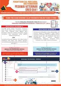 Permohonan Pegawai Veterinar GV41 Pendaftaran Sijil Profesional